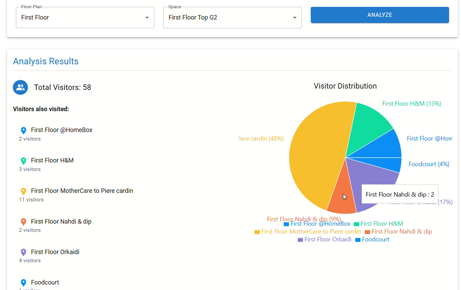 Features | Kaptifi | Cisco Networking App Marketplace