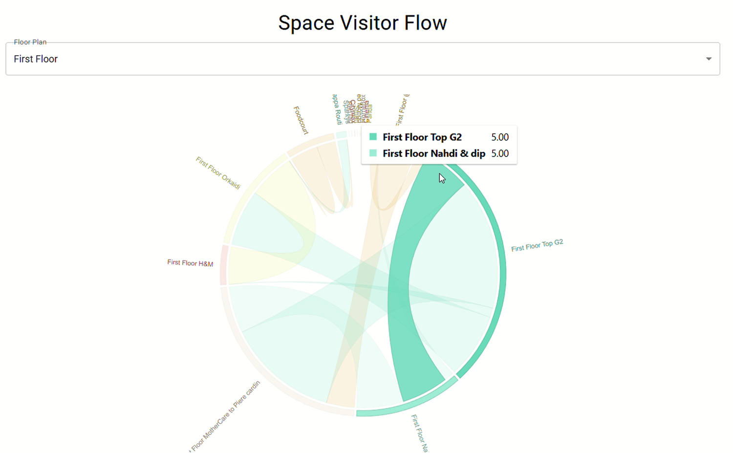 Kaptifi | Cisco Networking App Marketplace