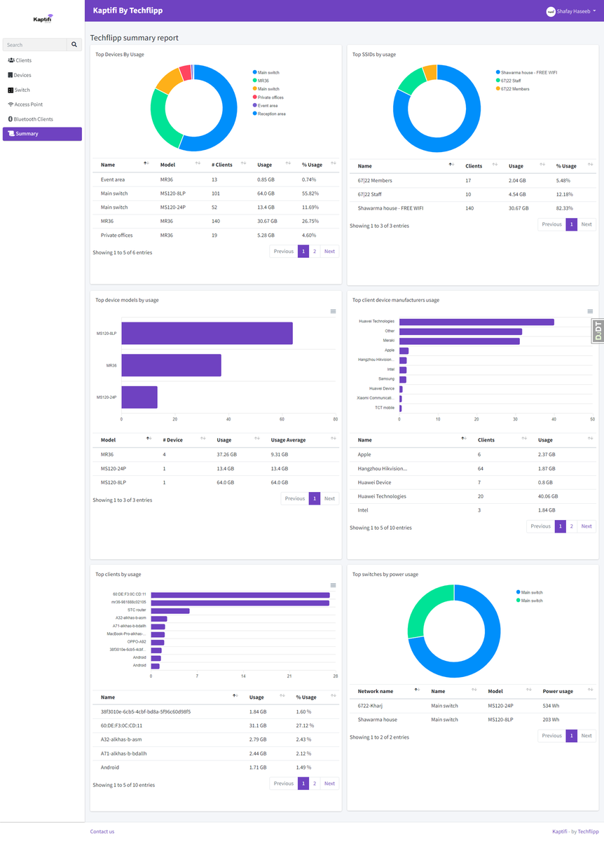 Kaptifi | Cisco Networking App Marketplace
