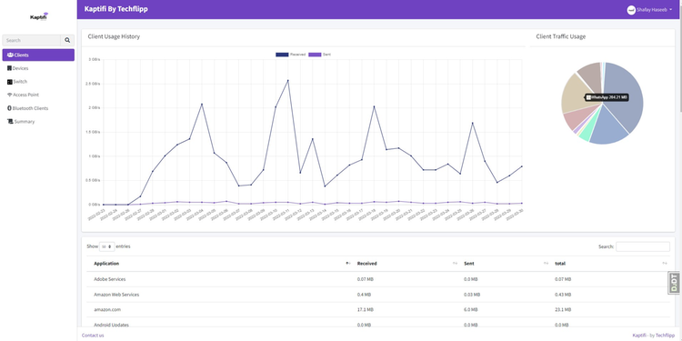 Kaptifi | Cisco Networking App Marketplace