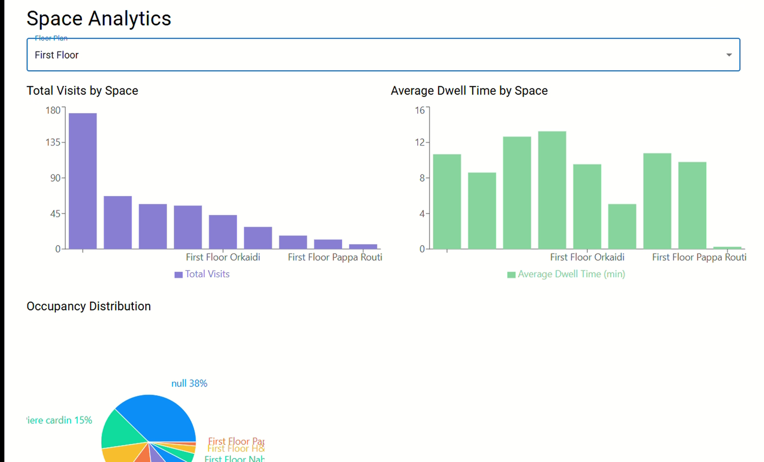 Kaptifi | Cisco Networking App Marketplace