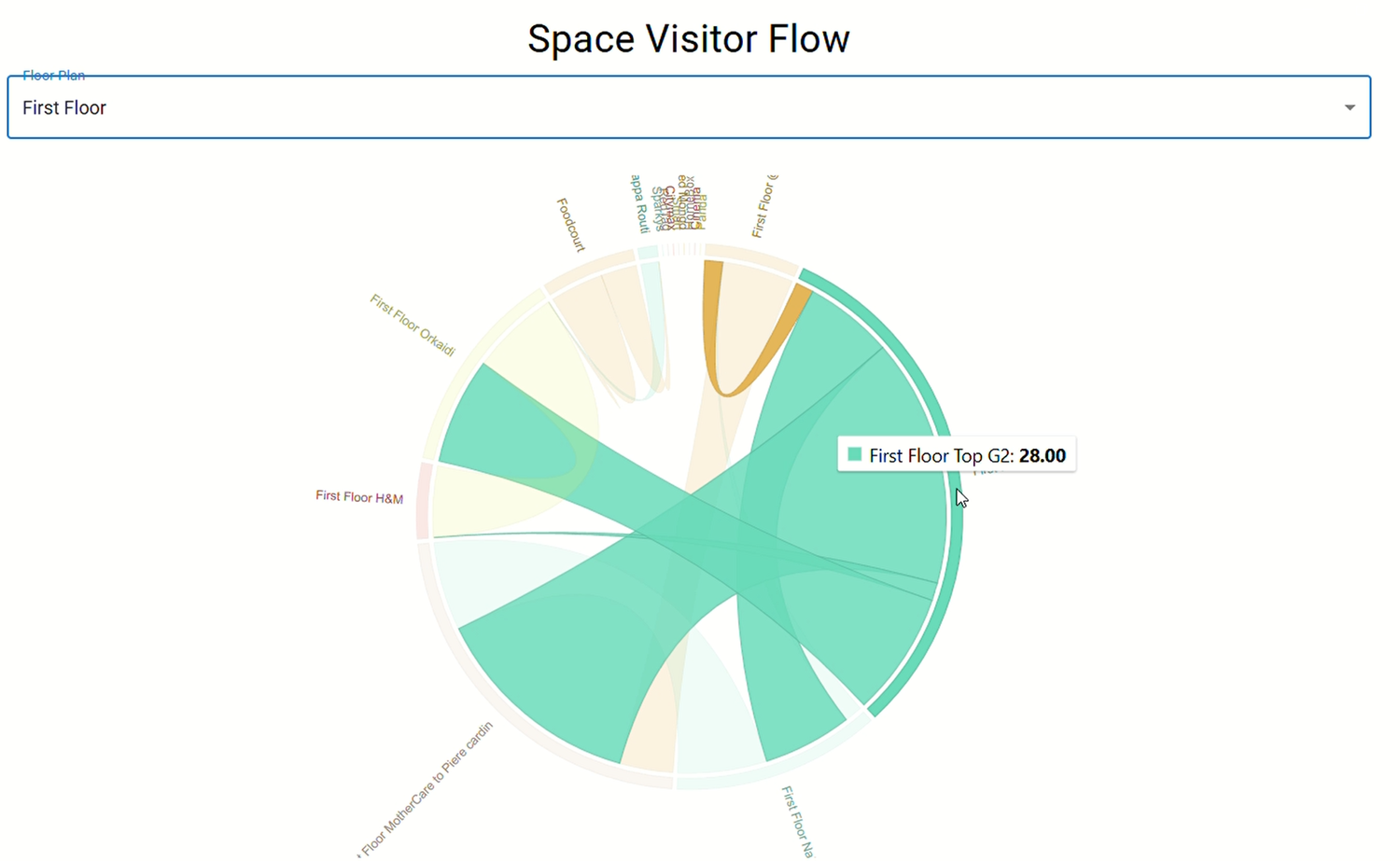 Kaptifi | Cisco Networking App Marketplace
