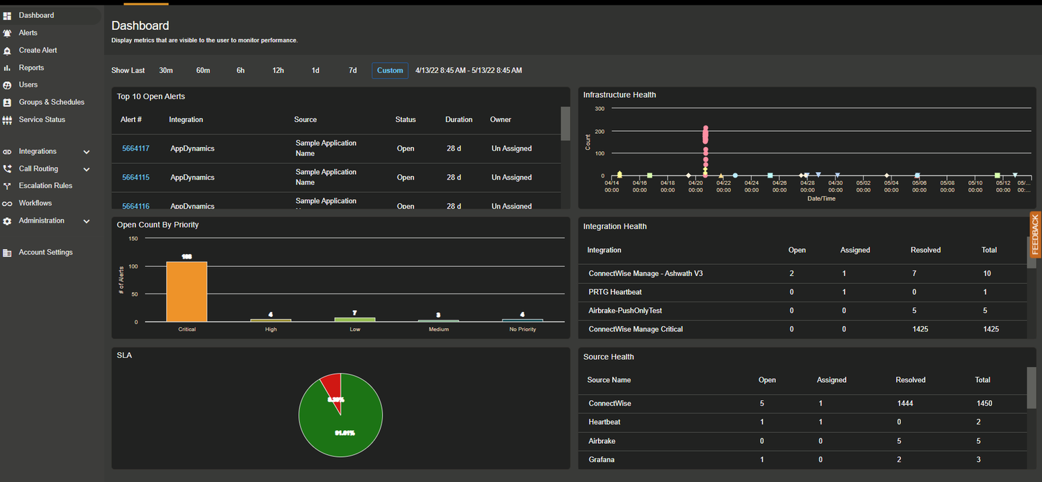 AlertOps | Cisco Meraki Marketplace