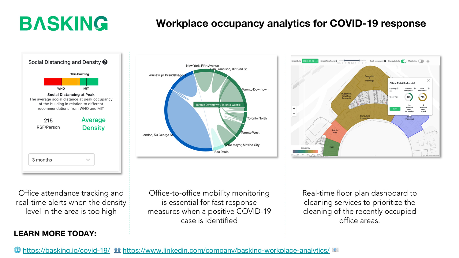 Basking.io: Social Distancing | Cisco Meraki Marketplace