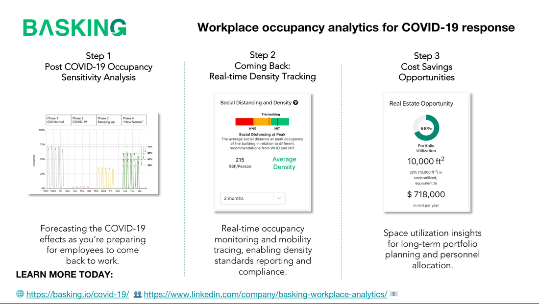 Basking.io: Social Distancing | Cisco Networking App Marketplace