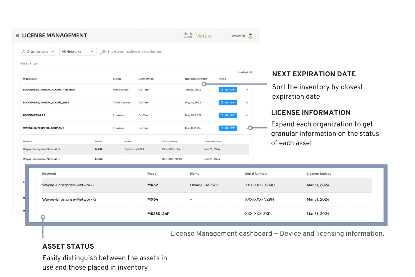 Licensing by BOUNDLESS | Cisco Networking App Marketplace