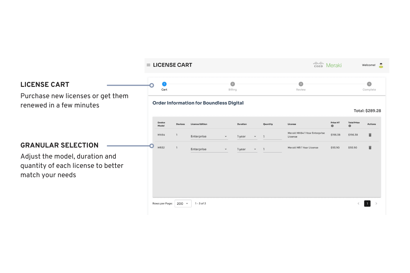 Licensing by BOUNDLESS | Cisco Networking App Marketplace