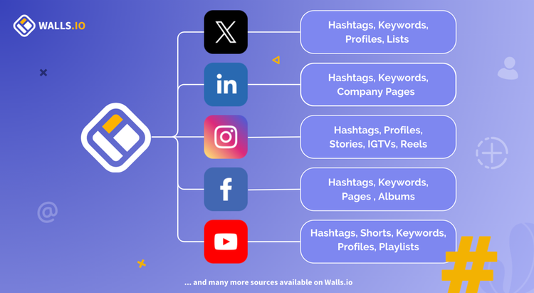 Walls.io | Cvent App Marketplace