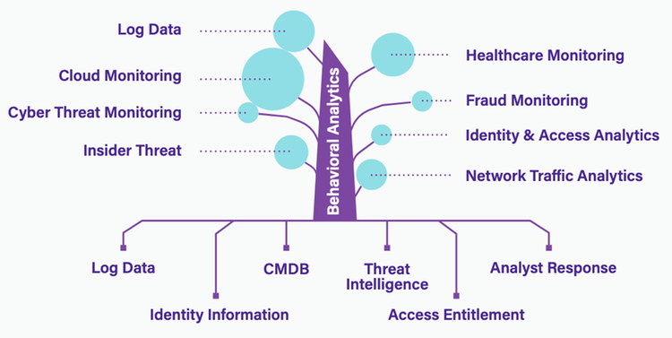 Securonix Security Operations & Management Platform | Cisco Networking ...