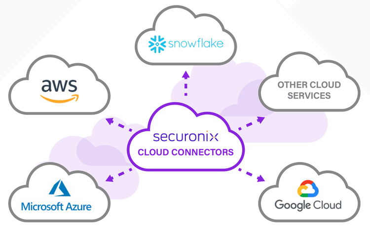 Securonix Security Operations & Management Platform | Cisco Networking App Marketplace