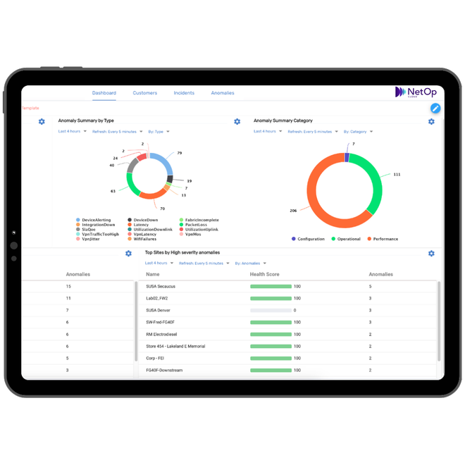 NetOp.Cloud | Cisco Networking App Marketplace