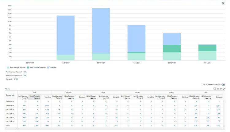 Quick Position and Job Requisition Requests | Workdaysandbox