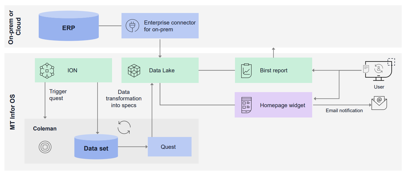 Infor AI Asset Intelligence | Infor Marketplace