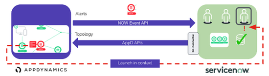 Service Graph Connector for AppDynamics | AppDynamics Marketplace