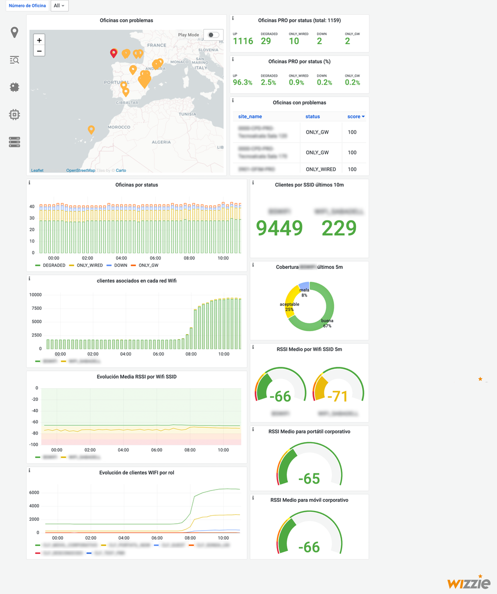 Smart Spaces Digital Marketing | Cisco Networking App Marketplace