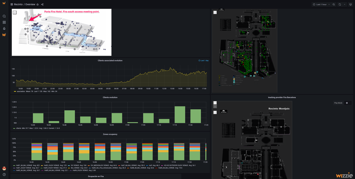 Smart Spaces Digital Marketing | Cisco Networking App Marketplace