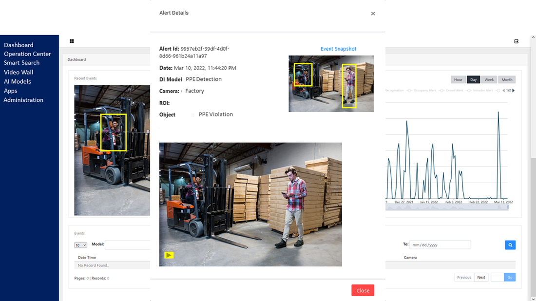 Ppe Detection Cisco Meraki Marketplace
