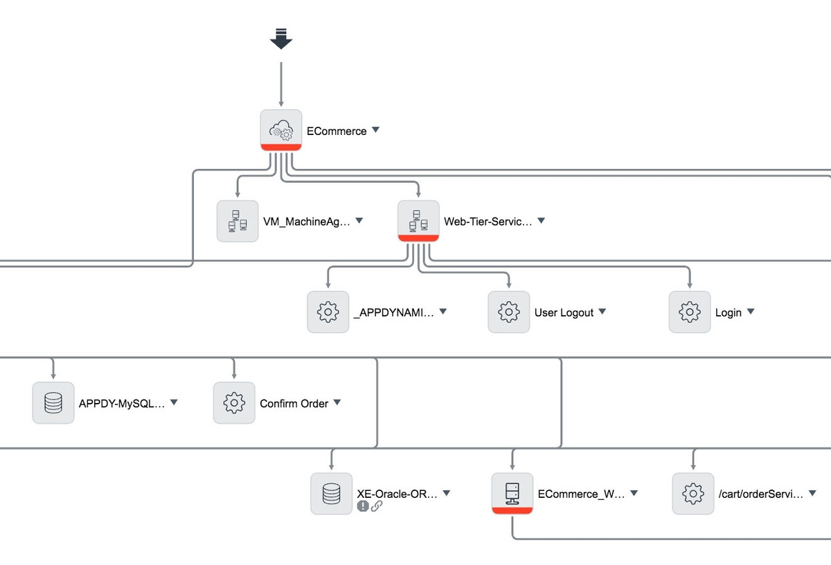 ServiceNow CMDB and Event Management Integration by AppDynamics ...