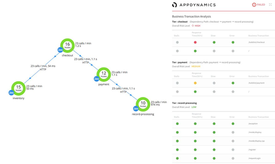 Harness | AppDynamics Marketplace