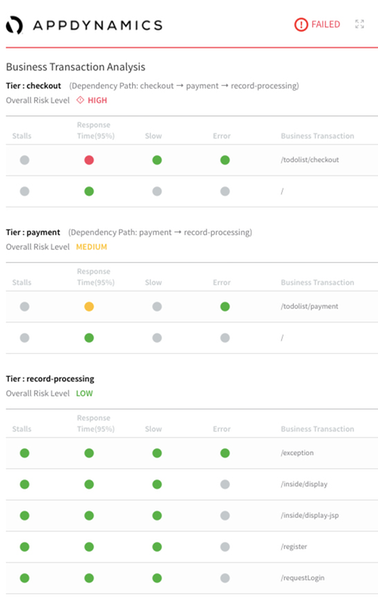 Harness | AppDynamics Marketplace