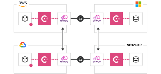 HashiCorp Consul | AppDynamics Marketplace