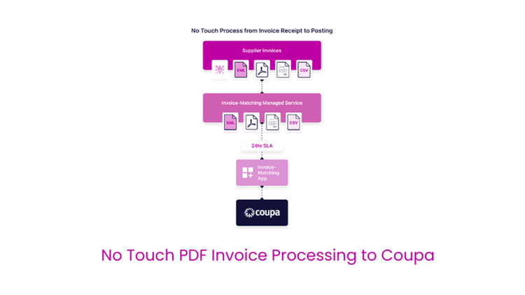 Invoice-Matching app for Coupa | Coupa App Marketplace
