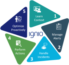 ignio AIOps | AppDynamics Marketplace