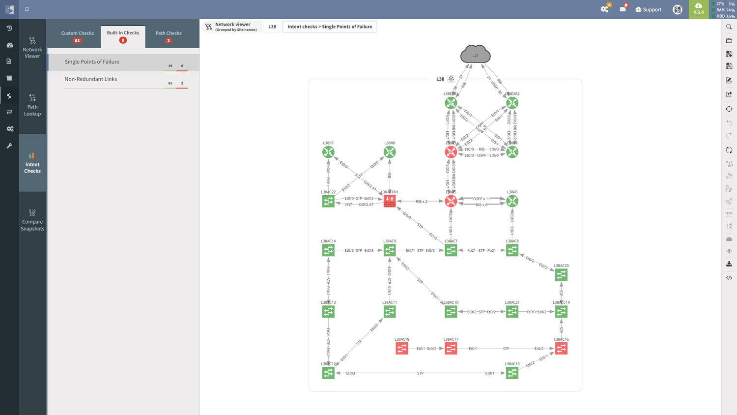 IP Fabric | Cisco Networking App Marketplace