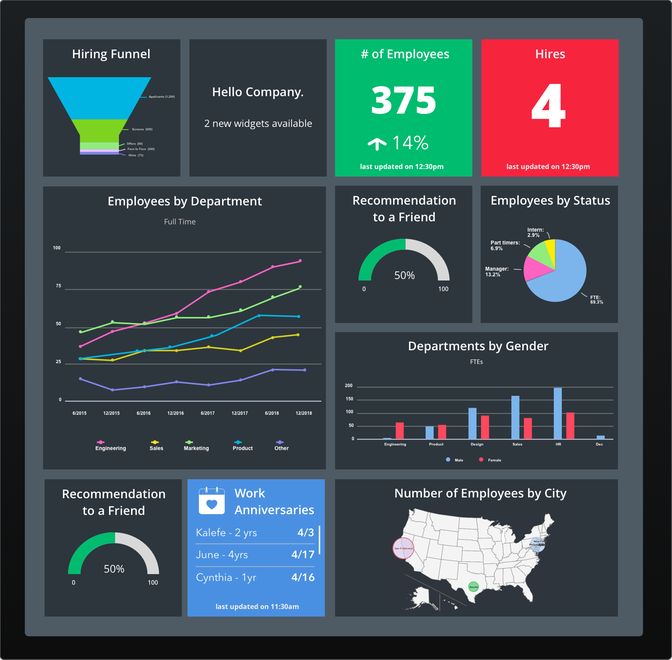 Employee Cycle - HR Analytics Dashboard | UKG Marketplace