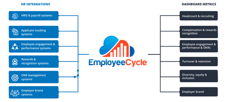 Employee Cycle - HR Analytics Dashboard | UKG Marketplace