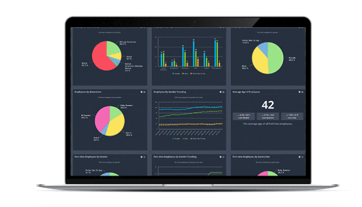 Employee Cycle - HR Analytics Dashboard | UKG Marketplace