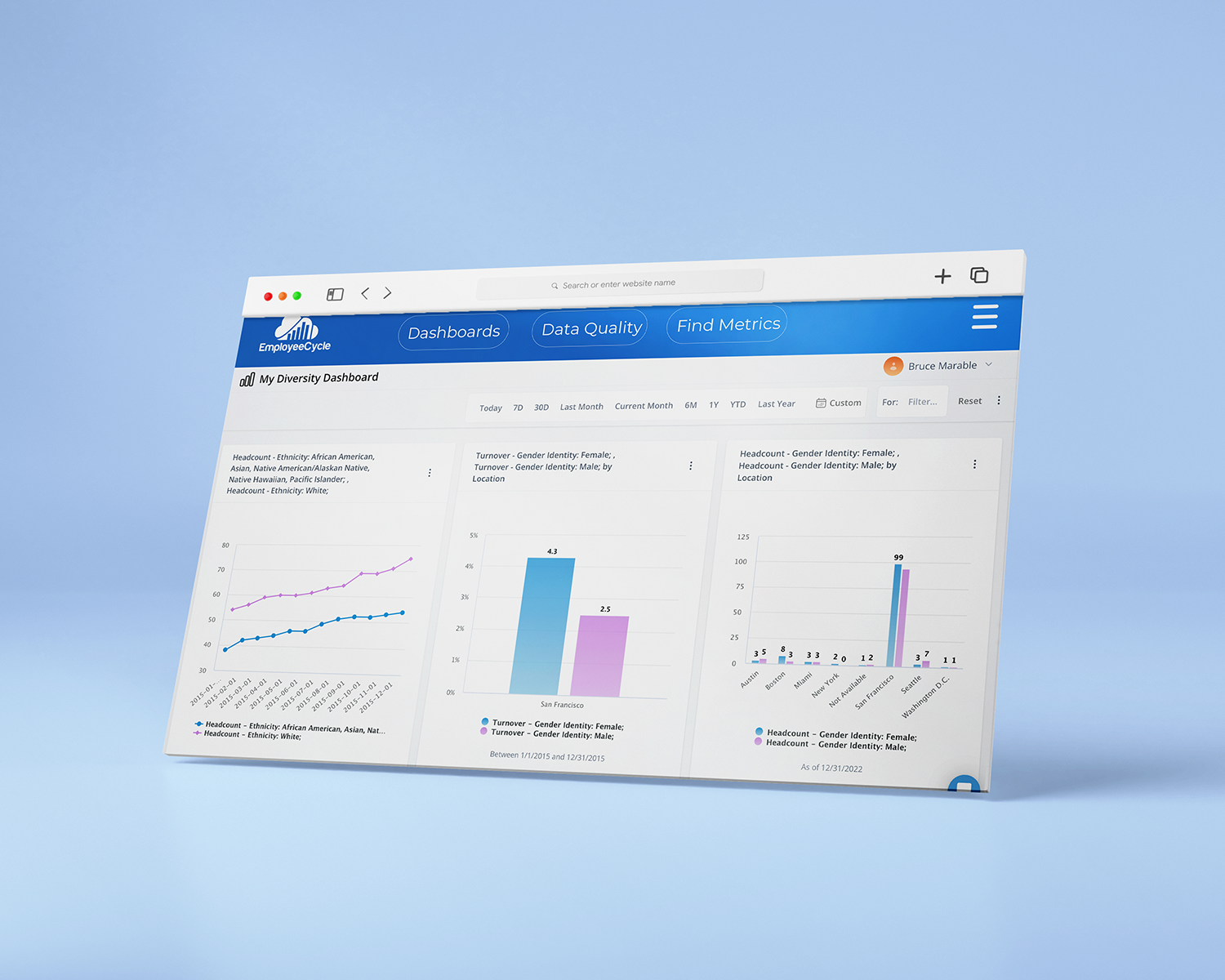 Employee Cycle - HR Analytics Dashboard | UKG Marketplace