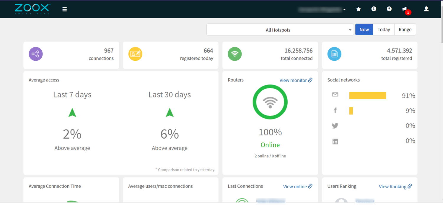 Zoox Smart WiFi - Lv.1 Connect | Cisco Networking App Marketplace