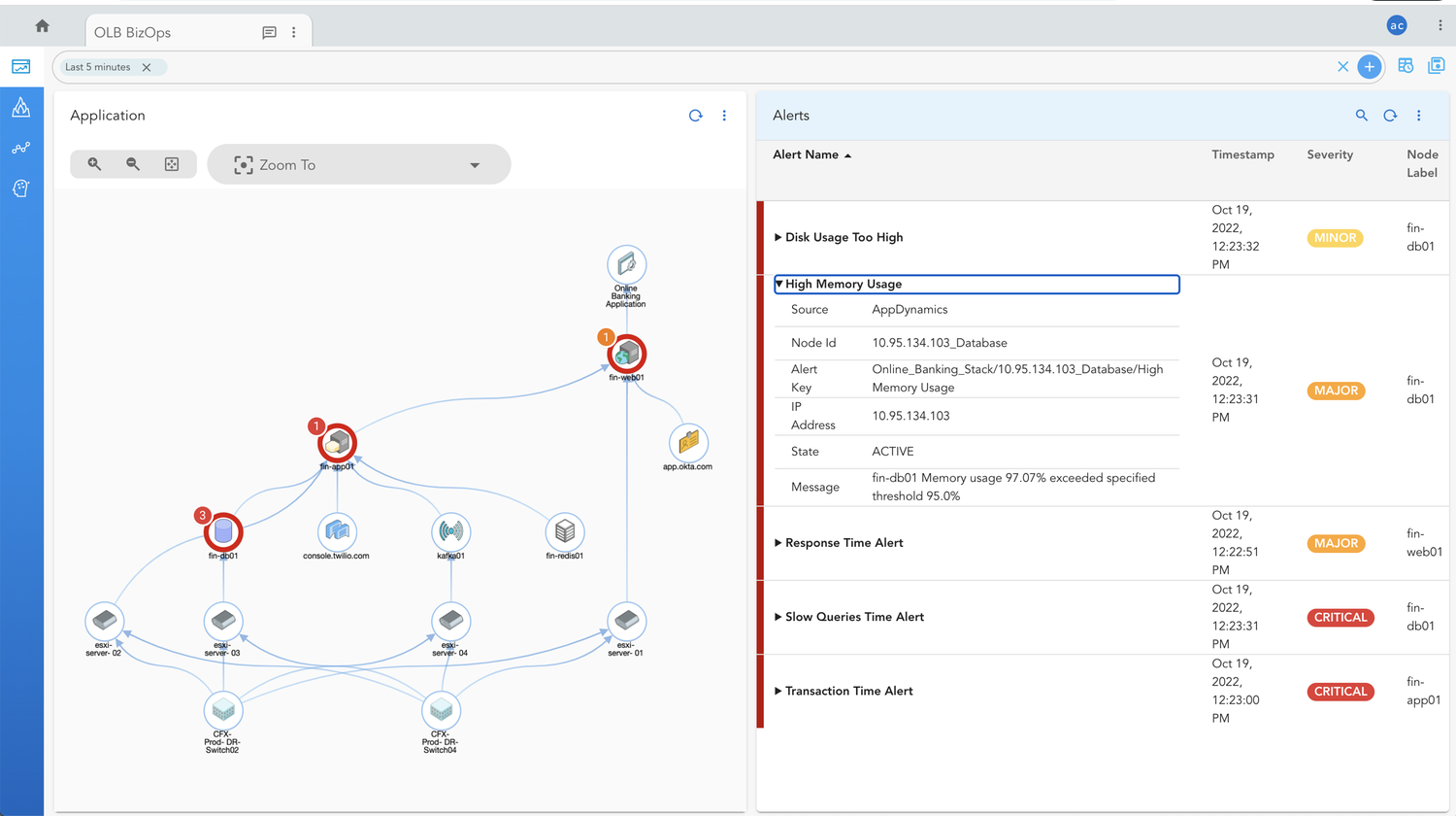 Data Centric Aiops Appdynamics Marketplace