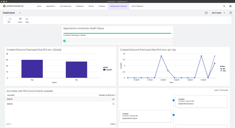 Delphix Devops Data Platform Appdynamics Marketplace