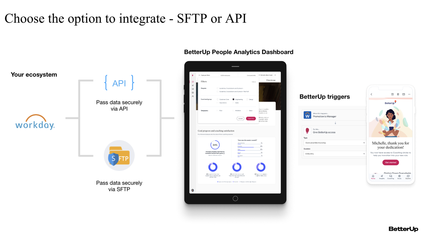BetterUp Integration with Workday HCM | Workdaysandbox