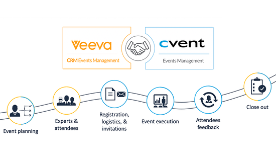Veeva | Cvent App Marketplace