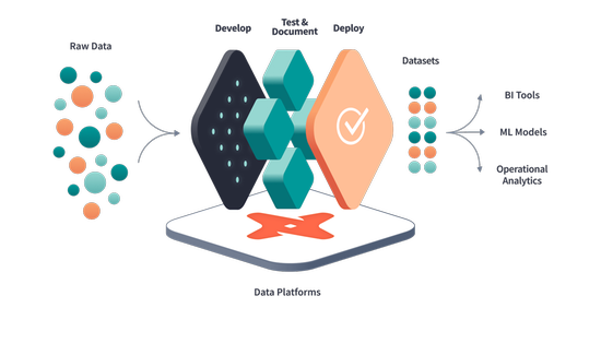 dbt Core | SingleStore Connect