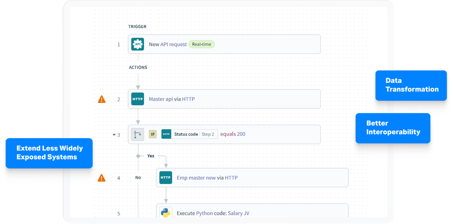 Darwinbox Studio | Darwinbox Marketplace