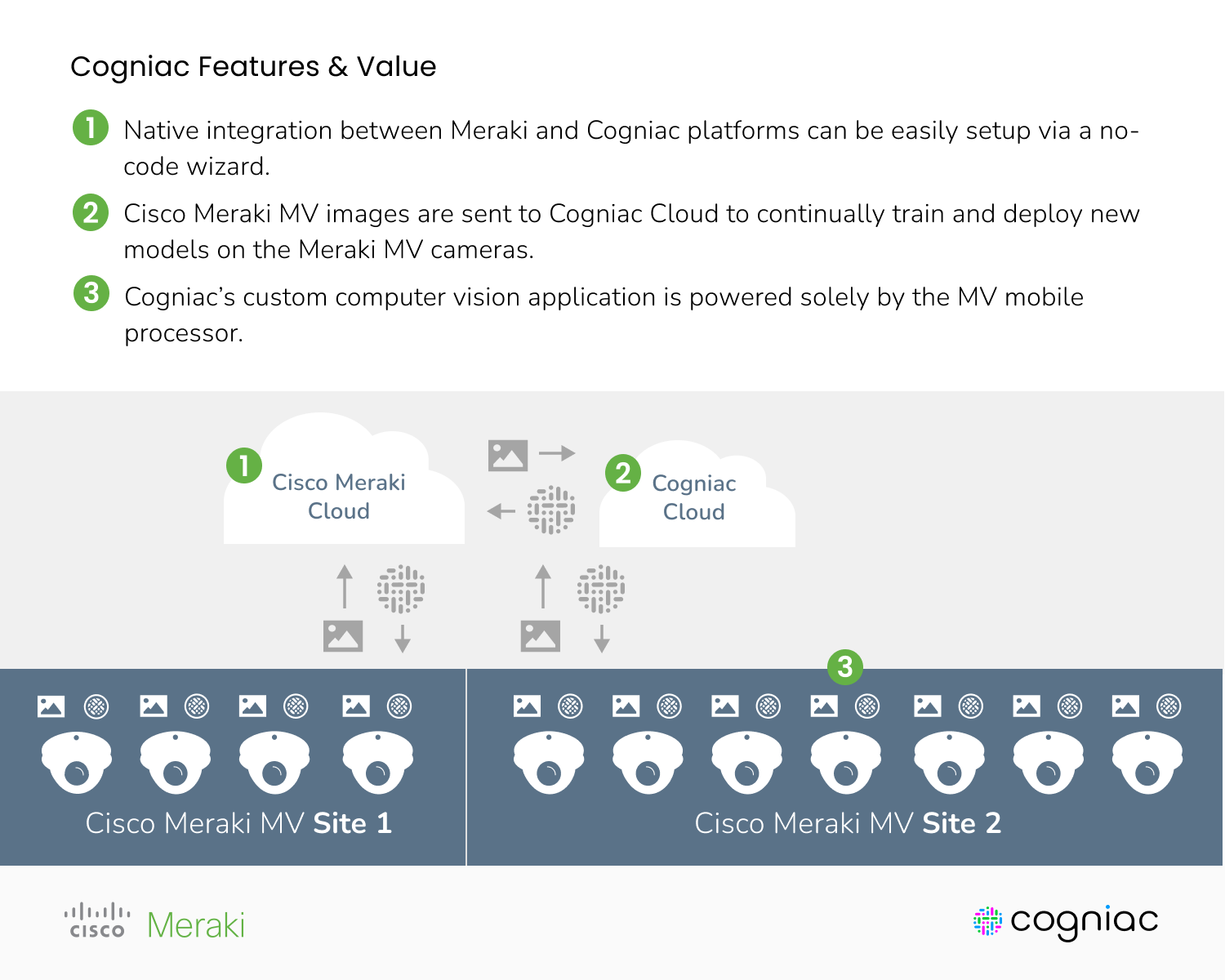 Cogniac - Logistics | Cisco Networking App Marketplace