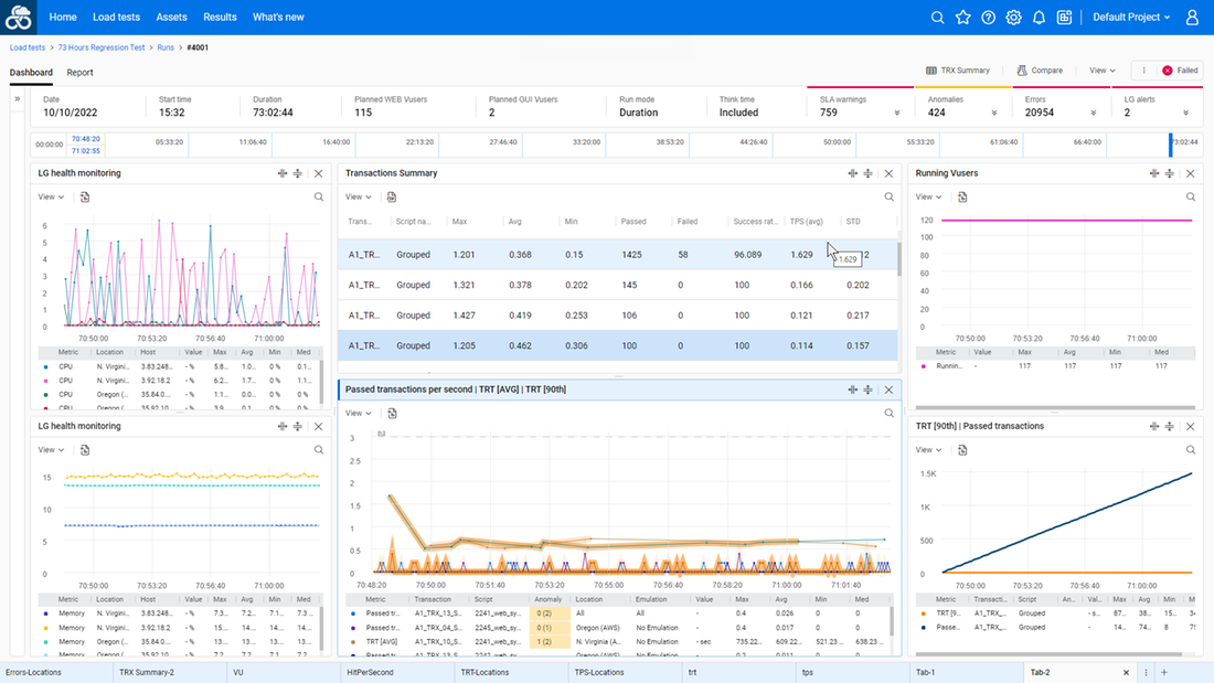 Loadrunner Cloud Appdynamics Marketplace