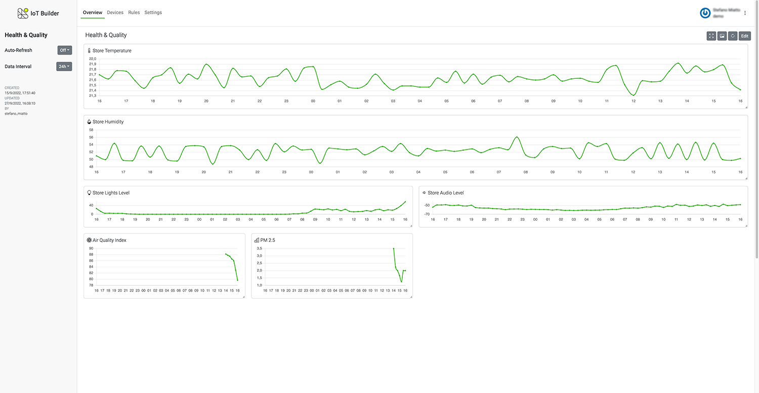 VAPP | Smart Energy Optimizer | Cisco Networking App Marketplace