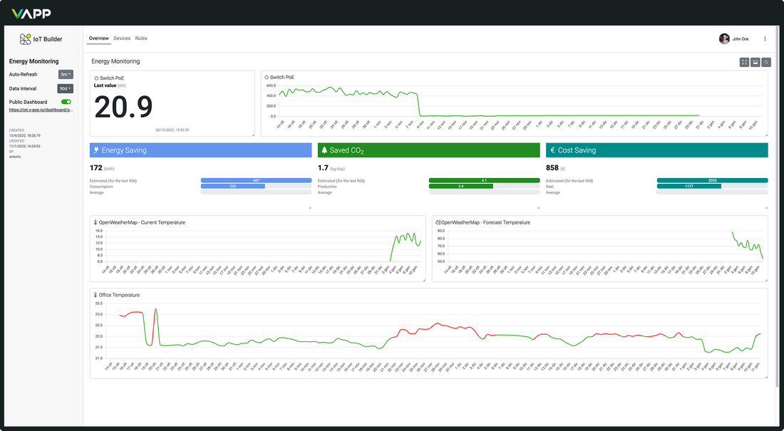 V-App Smart Energy Optimizer | Cisco Networking App Marketplace