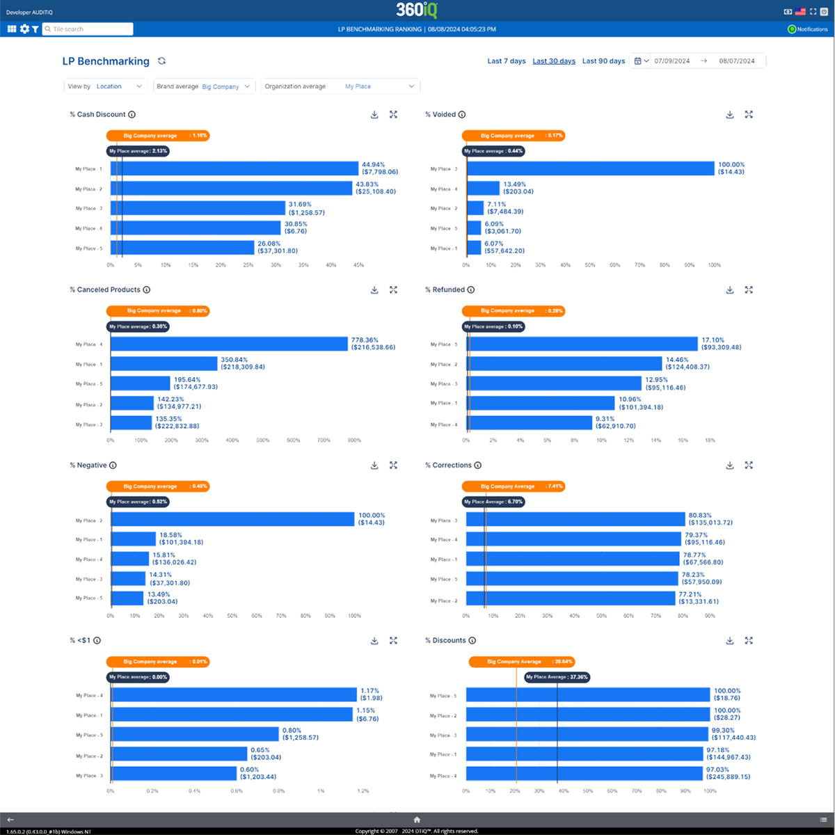 DTiQ SMARTAUDIT™ | Cisco Networking App Marketplace