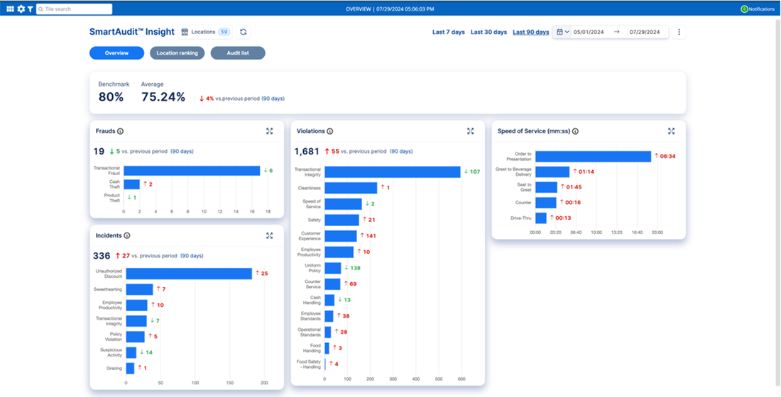 DTiQ SMARTAUDIT™ | Cisco Networking App Marketplace