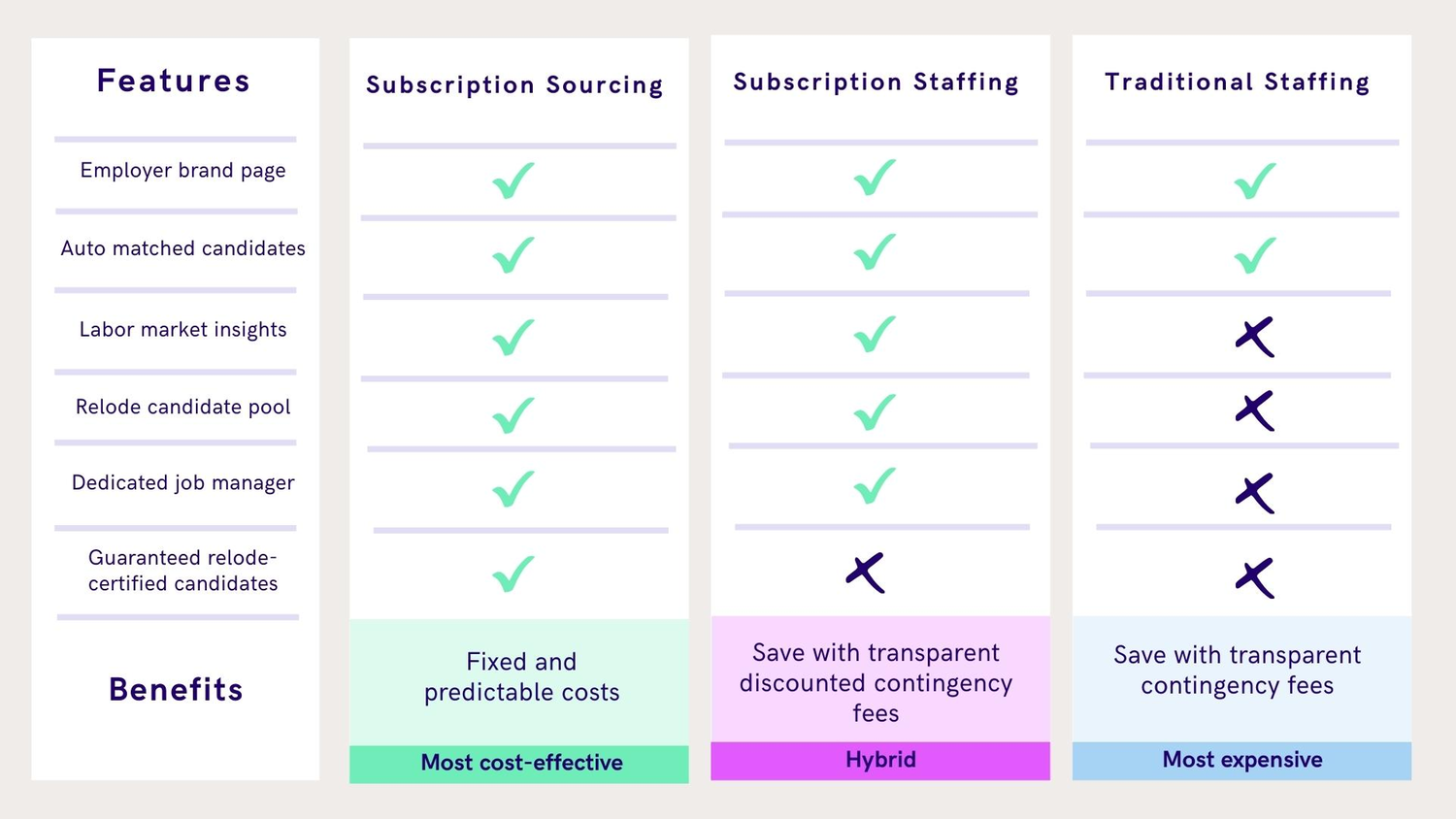 Candidate Matching Solution by Relode | iCIMS Marketplace