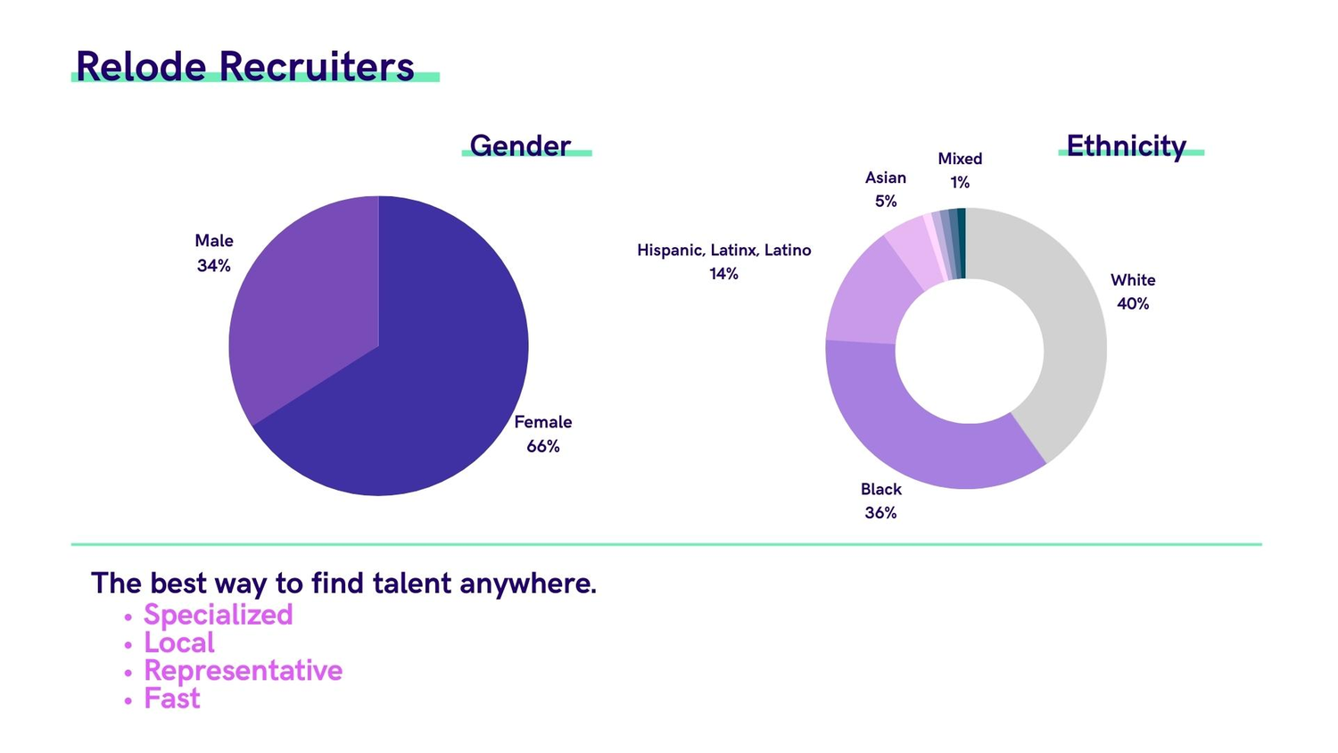 Candidate Matching Solution by Relode | iCIMS Marketplace
