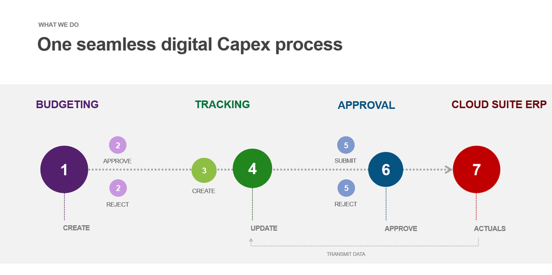 EPM Capex Solution Accelerator | Infor Marketplace