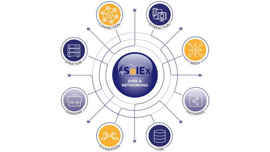 SolEx Data & Networking | AppDirect Marketplace
