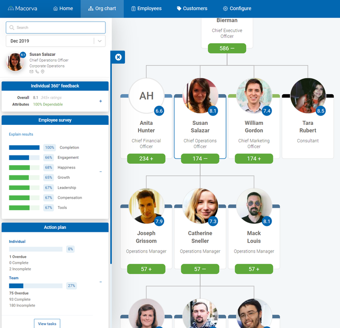 Macorva EX - Employee Surveys for ADP Workforce Now™ | ADP Marketplace